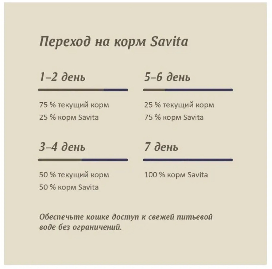 Корм для стерилизованных кошек беззерновой с мясом гуся, 2 кг — Savita