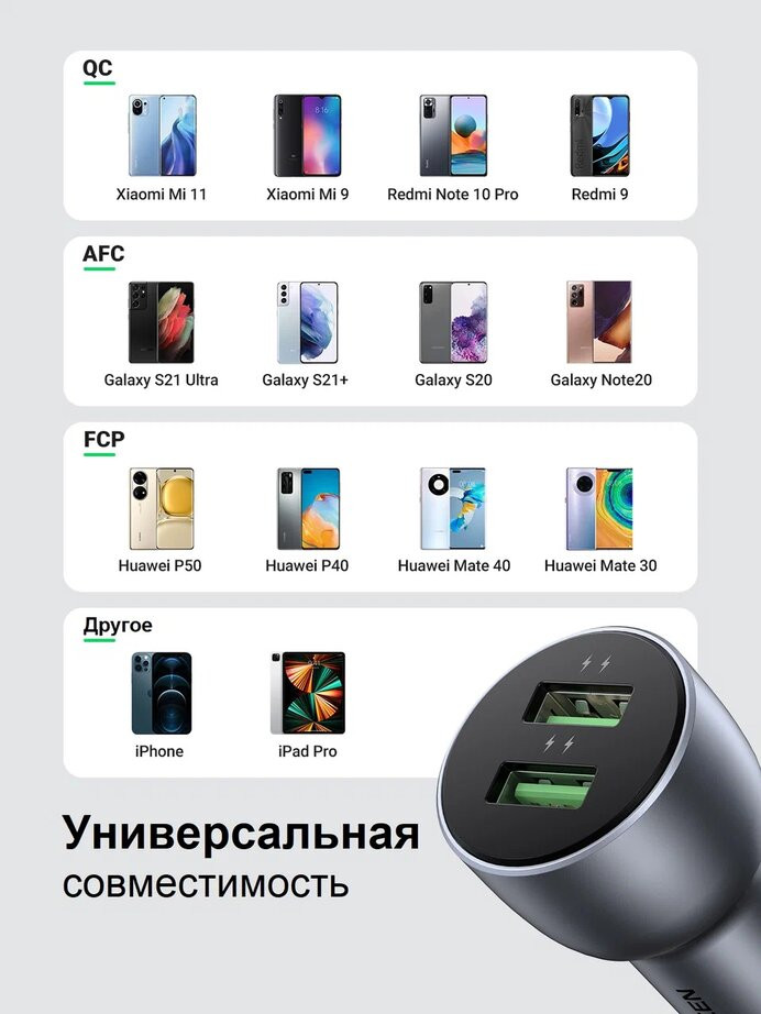 Зарядное устройство автомобильное — Ugreen